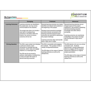 PBL: Project Rubric - The Consortium for Public Education